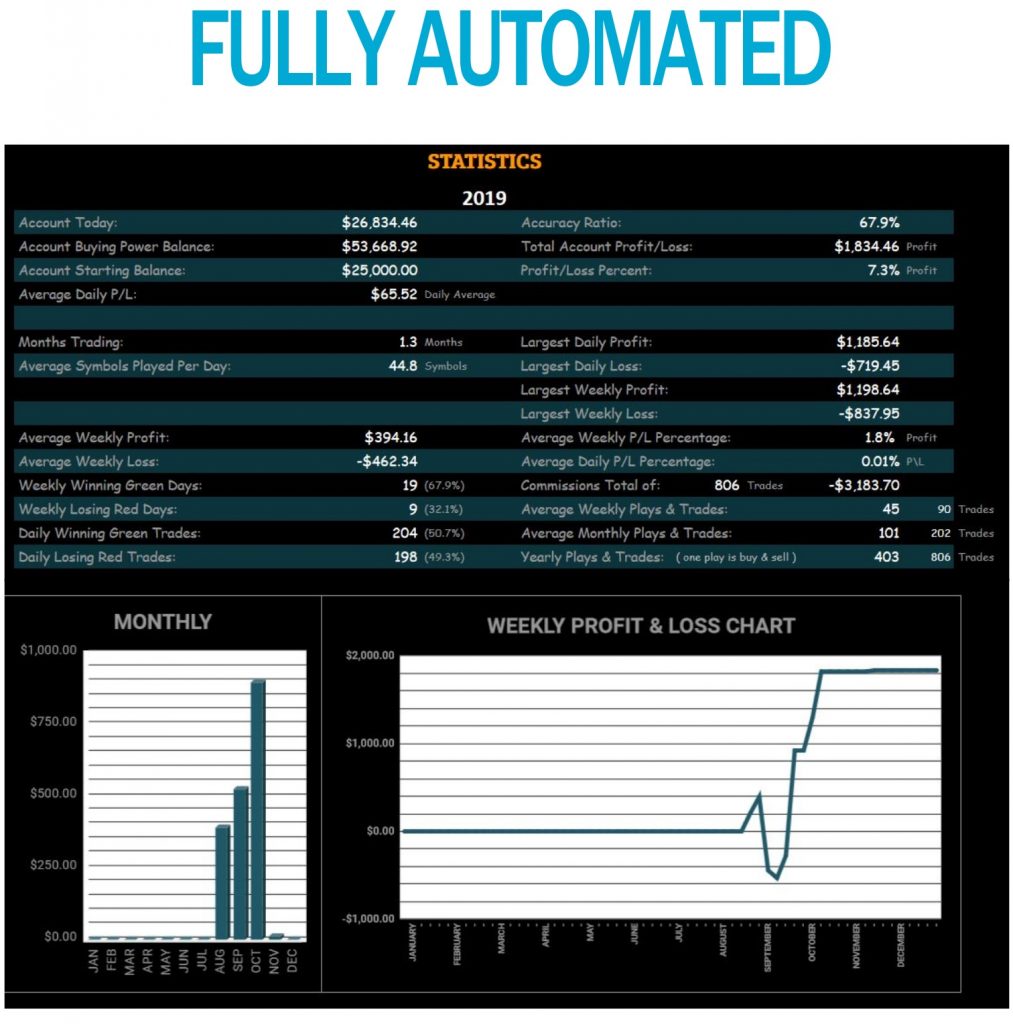Ultimate Day Trading Spreadsheet for Excel CD Tracker Platform | FirePrices